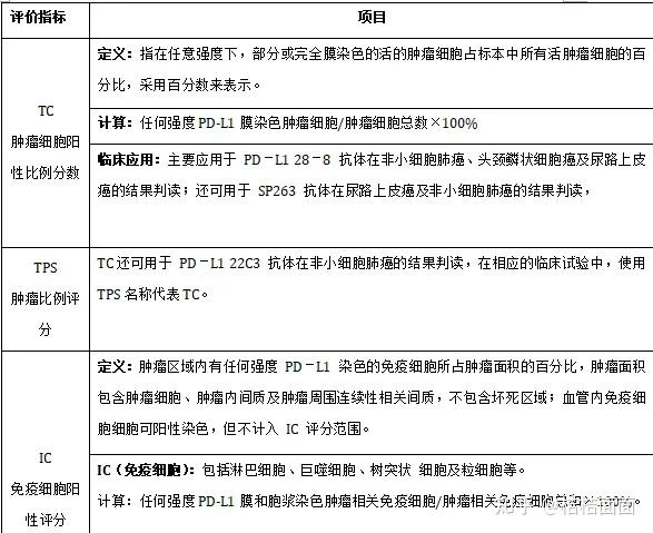 PD-L1表达评分指标TPS、CPS、IPS、TC、IC是什么？ - 知乎