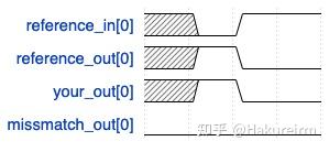 USTC-Verilog-OJ-Solved (1-27) - 知乎