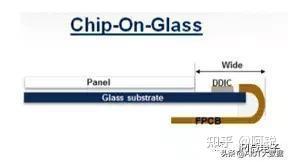 技术前沿：DDIC触控显示驱动芯片 - 知乎