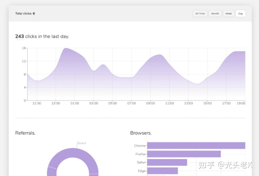 快速上手Node.js的express框架 必看的8个项目 - 知乎