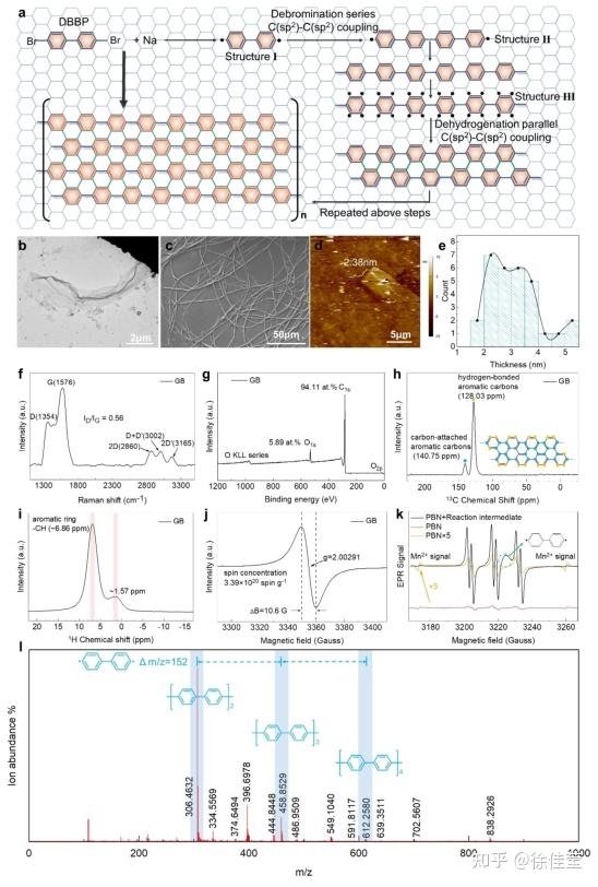 清华大学曹化强教授课题组最新Angew. Chem. Int. Ed.：石墨烯带的电子自旋催化 - 知乎