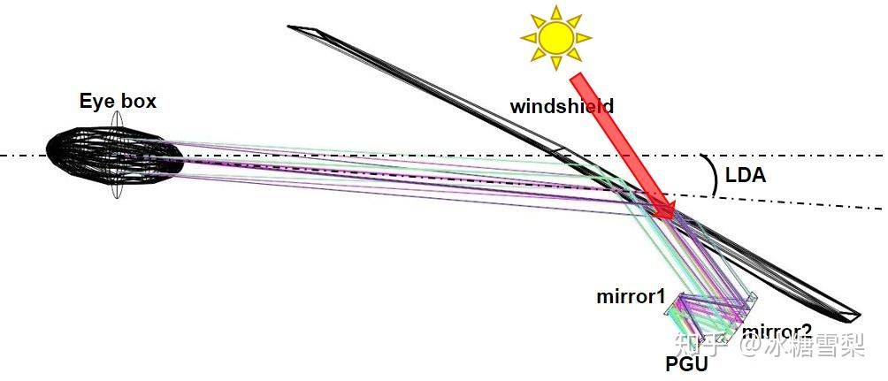 偏振光学在前装HUD中的应用 - 知乎