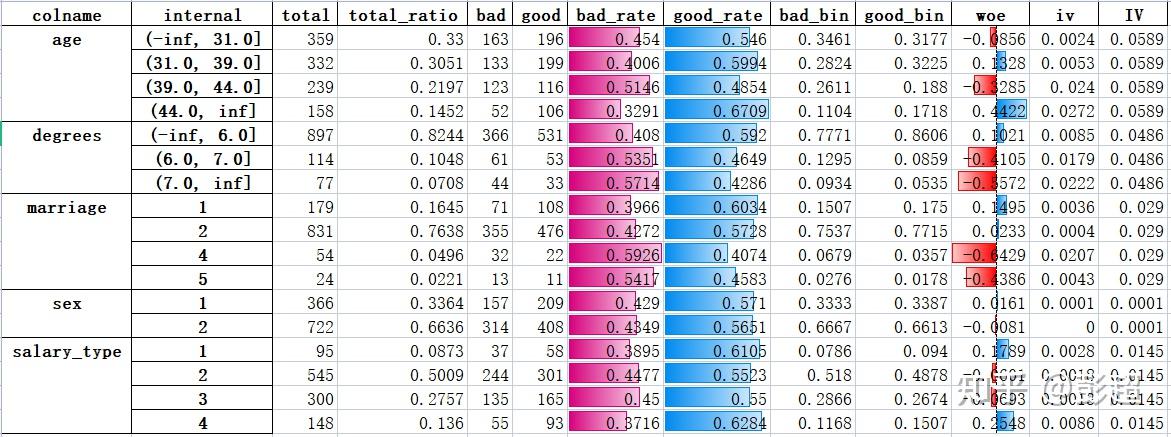对变量PSI、WOE&IV的理解 - 知乎