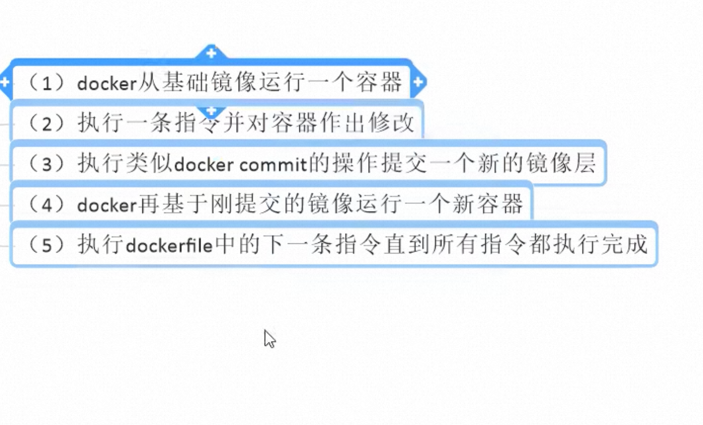 Docker从入门到精通8：Docker File构建过程解析 - 知乎