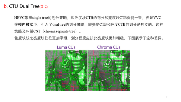 VVC系列（五）Block Partitioning Structure in VVC Standard - 知乎