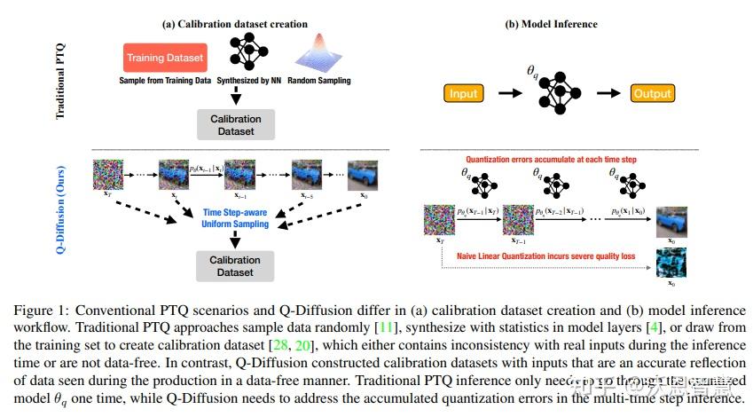 ICCV 2023 | 从14篇论文看如何 改进扩散模型diffusion ？ - 知乎