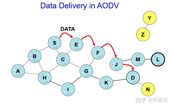 高级计算机网络复习指南 - 知乎