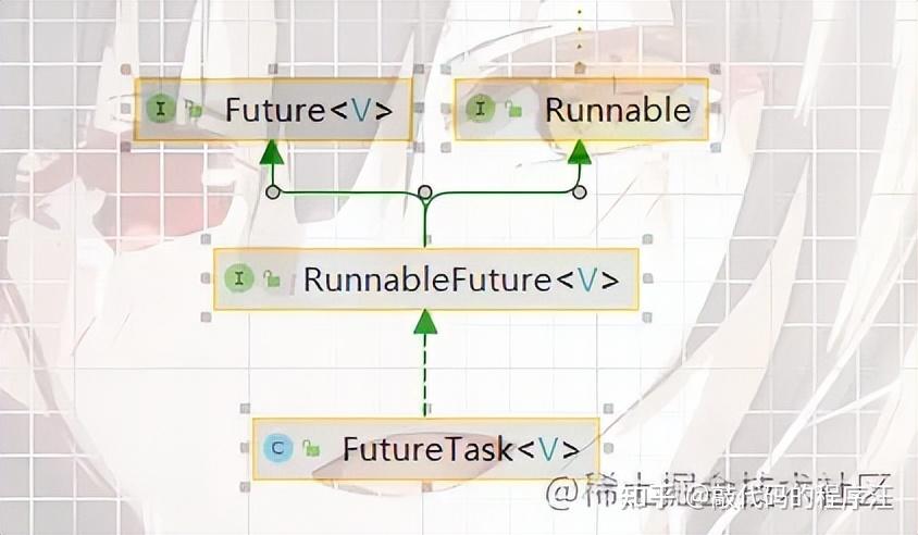 逐行分析FutureTask/CompletionService原理/CompletableFuture类api使用 - 知乎