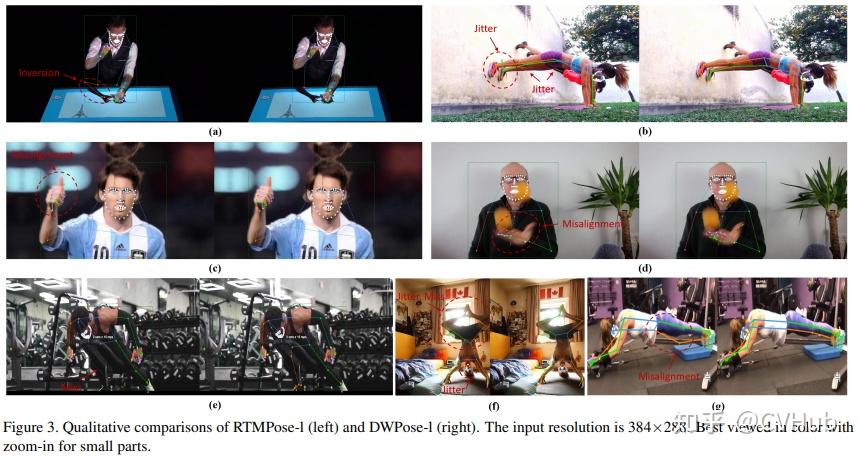 超越RTMPose | 登顶 COCO-WholeBody 榜首：清华联合IDEA提出全身关键点检测SOTA模型 DWPose - 知乎