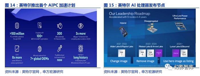 AIGC深度：从消费电子到AIPC - 知乎