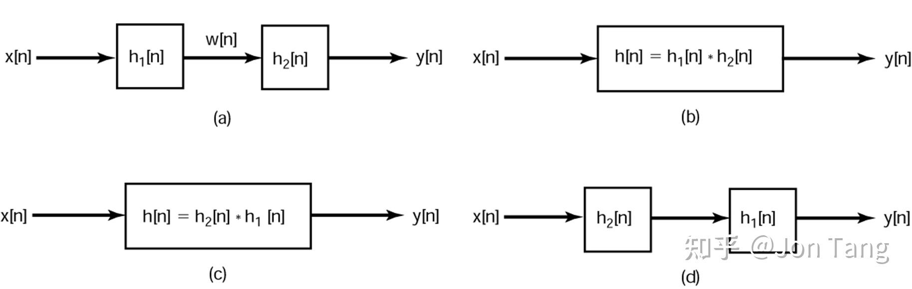 信号与系统漫谈第12讲：线性时不变（LTI）系统的性质 - 知乎