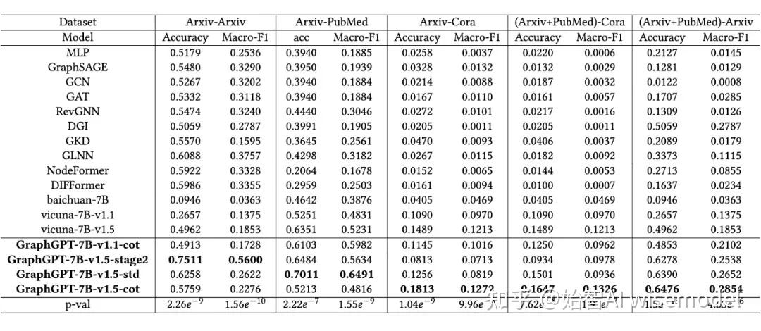 GraphGPT：让大模型读懂图数据 - 知乎