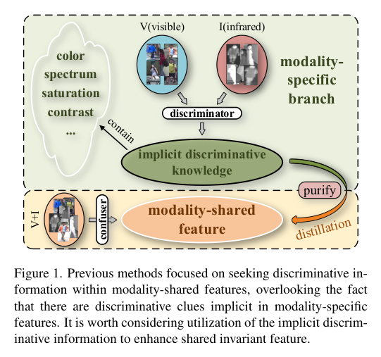 【2024年3月19日】 论文 - 知乎