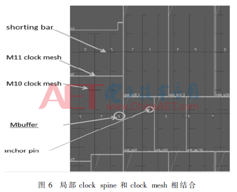 IMPL31. Clock Mesh-实例分享 - 知乎