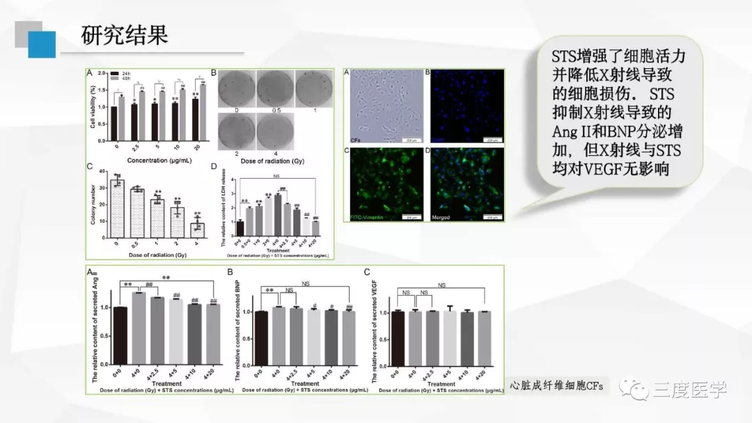 CCOC 2019课件分享 | 放射性心脏病（RIHD）的临床与基础研究 - 知乎