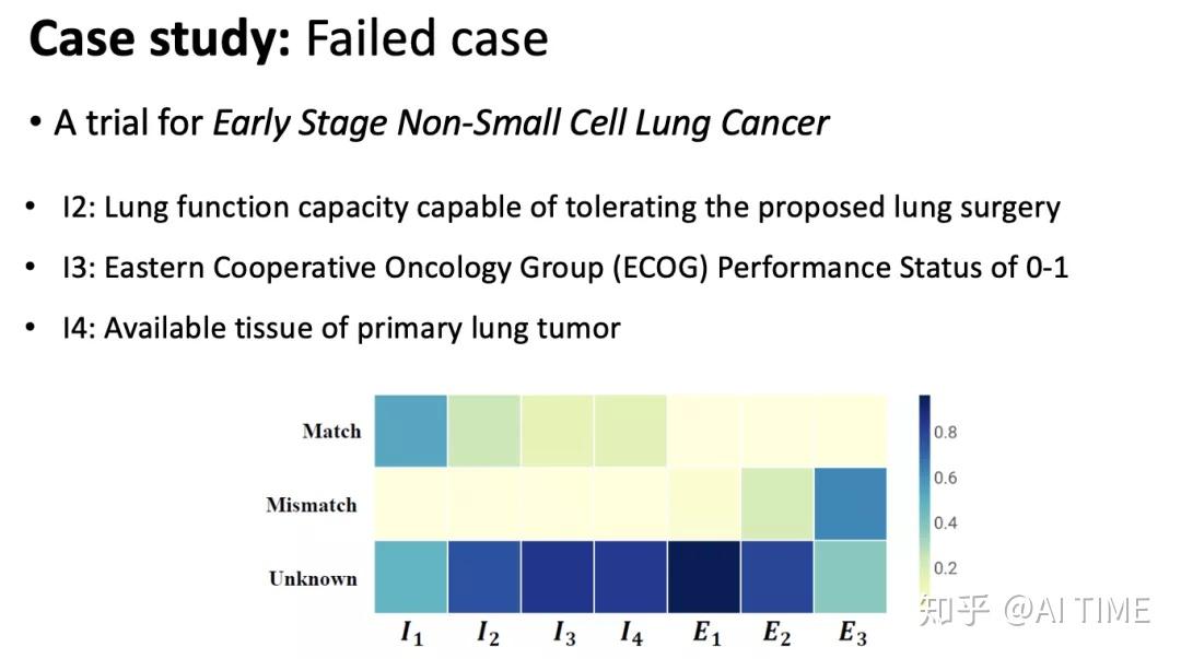KDD 2020顶会论文:如何为临床试验匹配最合适的患者？ - 知乎
