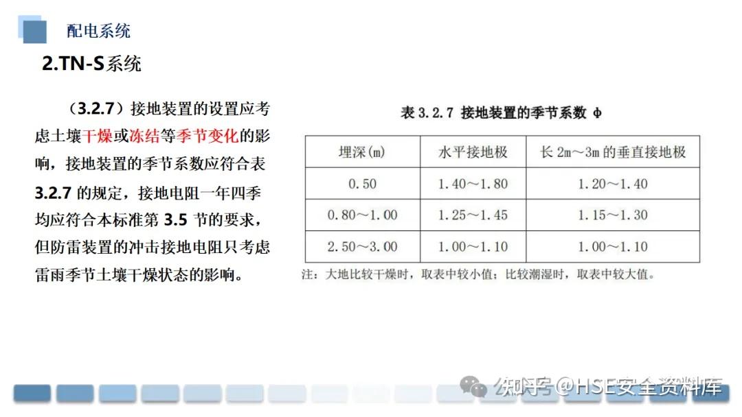 PPT |【课件】 新标解读：JGJ46-2024建筑与市政工程施工现场临时用电安全技术标准 - 知乎