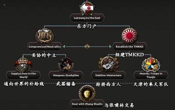 Kaiserreich进度报告98 | 11/23 使馆城市 - 知乎