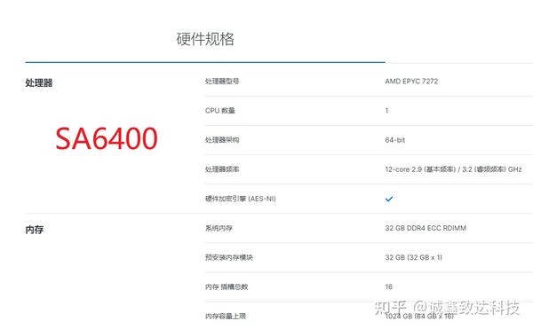 群晖SA6400 SAS高端NAS存储上市 - 知乎