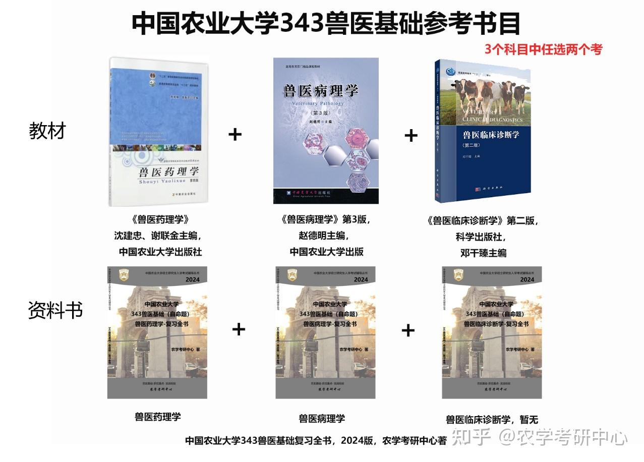 中国农业大学343兽医基础复习经验 - 知乎