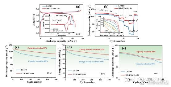 哈工大王振波课题组AFM: 通过界面相调控抑制高电压LiNi0.5Mn1.5O4的Mn溶解 - 知乎