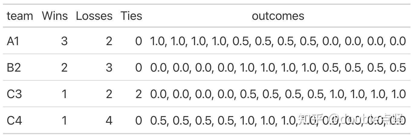 R语言可视化（2）｜ 使用 gt, gtExtras 构建表格 - 知乎