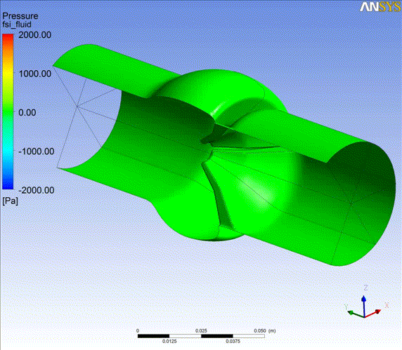 流固耦合经验浅谈 - 知乎