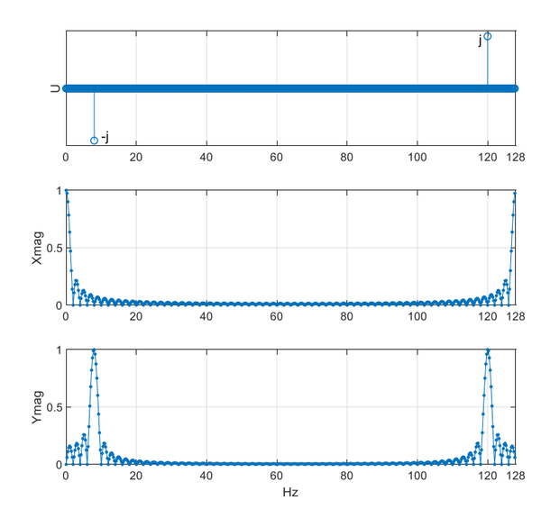 雷达信号处理中的离散傅里叶变换（DFT）以及加窗。 - 知乎