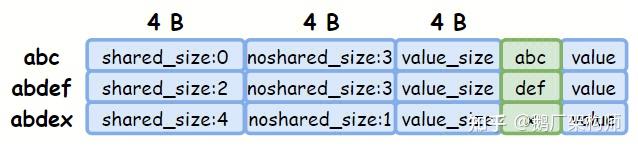 解锁 LevelDB 的奥秘 - 知乎
