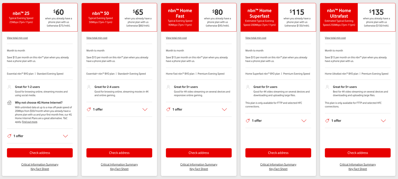 澳洲 NBN 选择指南，nbn费用大汇总，哪家才划算？ - 知乎