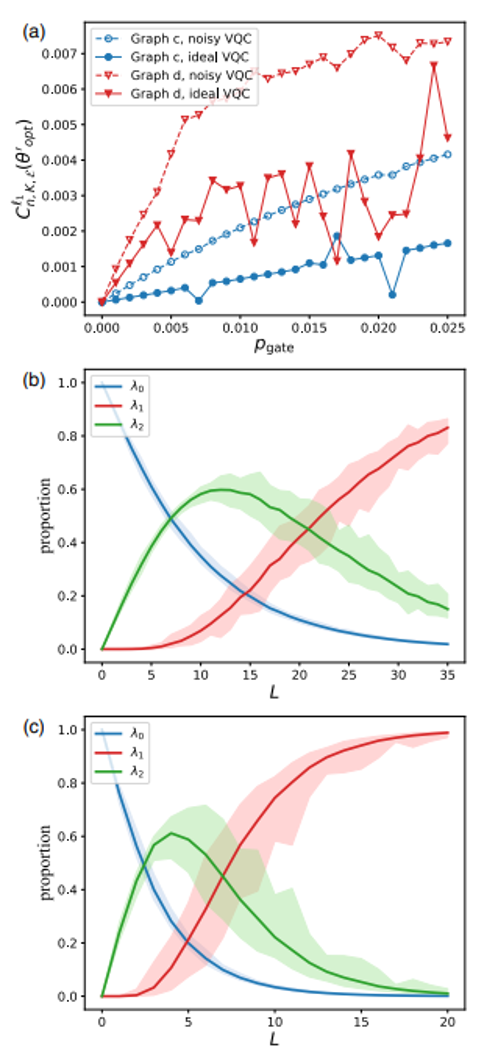 港科大曾蓓团队取得量子纠错进展 - 知乎