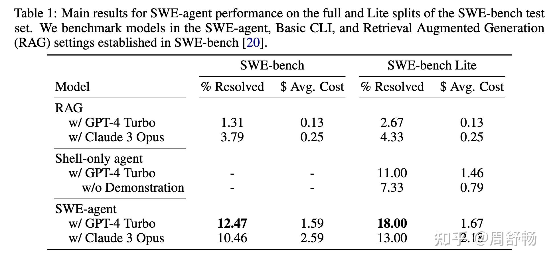 SWE-agent: Agent-Computer Interfaces Enable Automated Software Engineering - 知乎