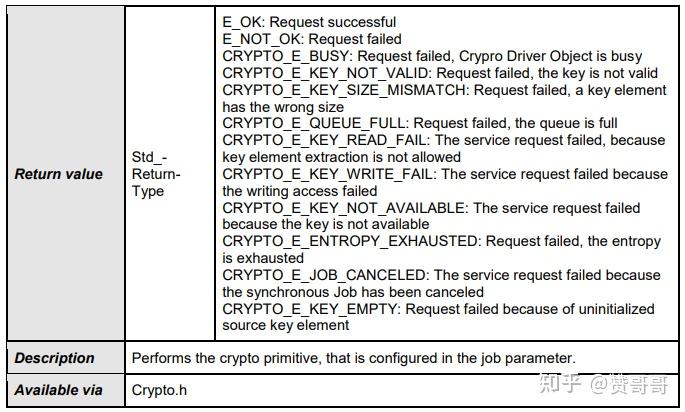 Autosar Crypto Driver学习笔记（二） - 知乎