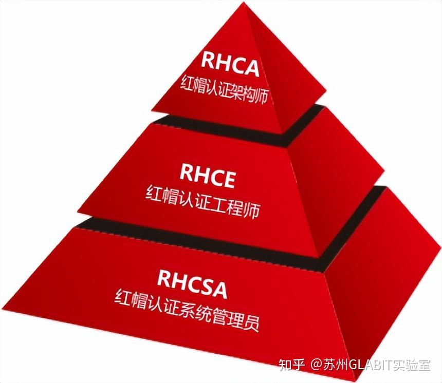 红帽RHCA和华为HCIE，到底应该怎么选？ - 知乎