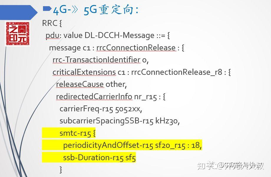 回顾SSB测量的几个话题（下） - 知乎