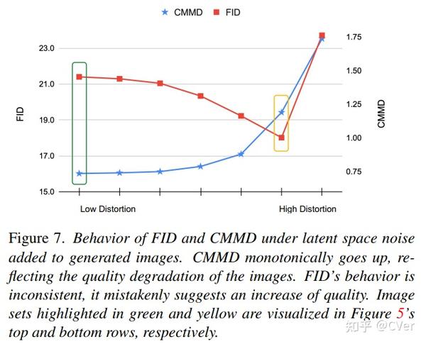 FID是过去式了！谷歌新作CMMD：更好的图像生成评估指标 - 知乎
