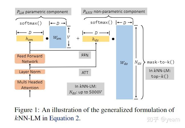 ICML 2023 大模型与预训练文章速览 - 知乎