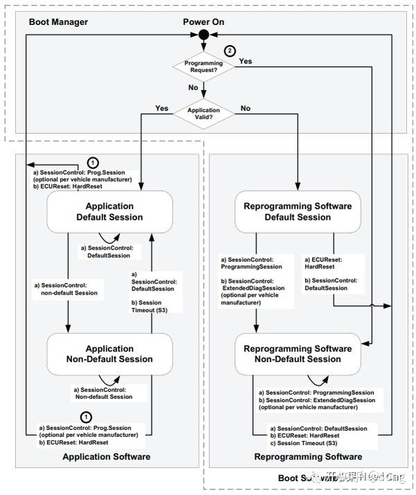 Bootloader开发：初识Bootloader - 知乎