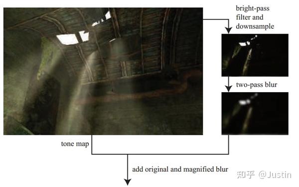 12.3 镜头光晕(Lens Flare)和辉光（Bloom） - 知乎