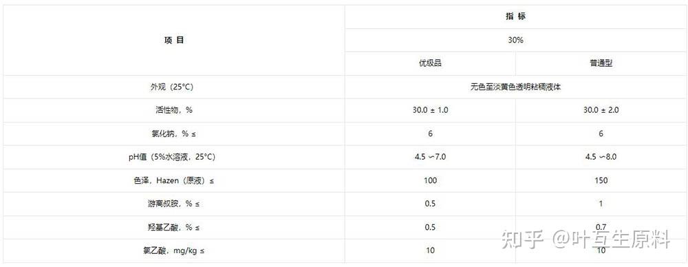 CAB35，赞宇CAB35，椰氏CAB35，甜菜碱CAB-35的性质及用途 - 知乎