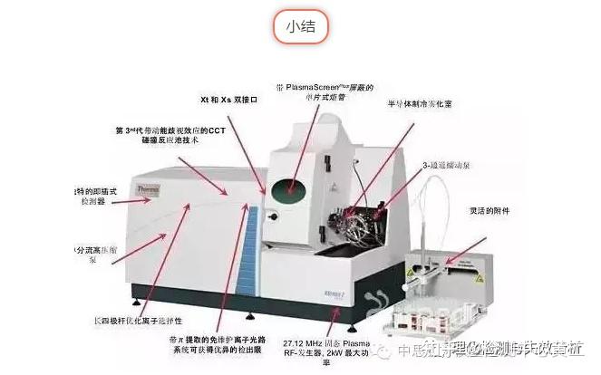 干货：ICP-MS分析高手必备的高端技能 - 知乎