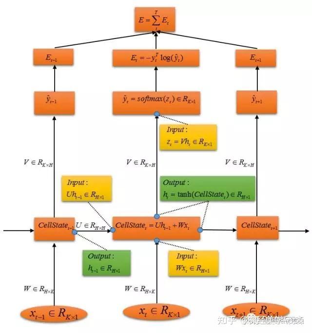 【面试考题】一文搞懂SVM、KKT与LSTM的BPTT - 知乎