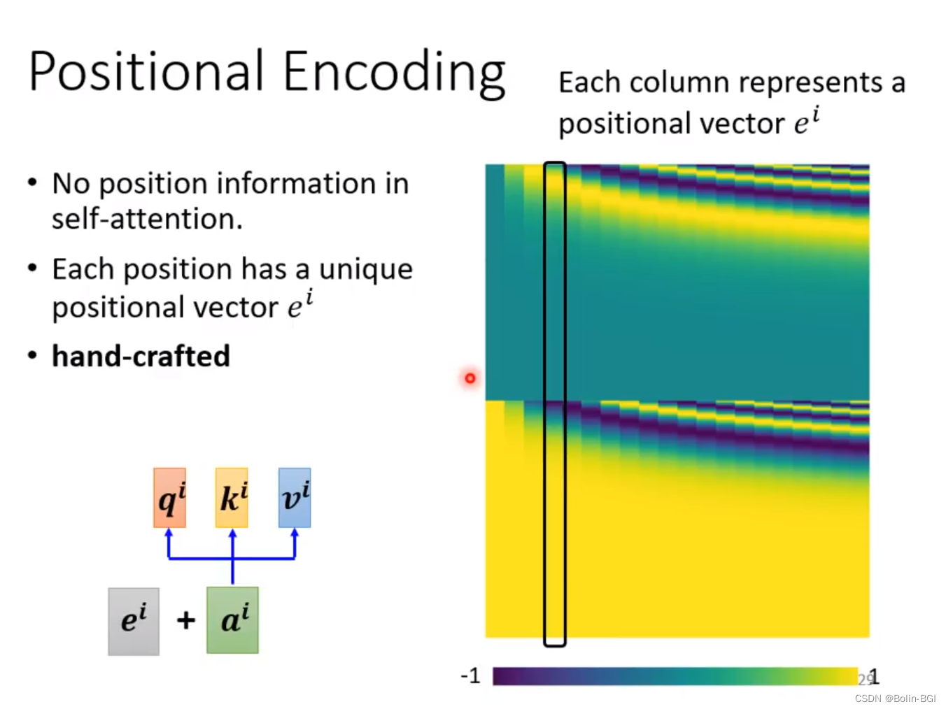 Attention 和 Self-Attention [一万字拆解 Attention，全网最详细的注意力机制讲解] - 知乎