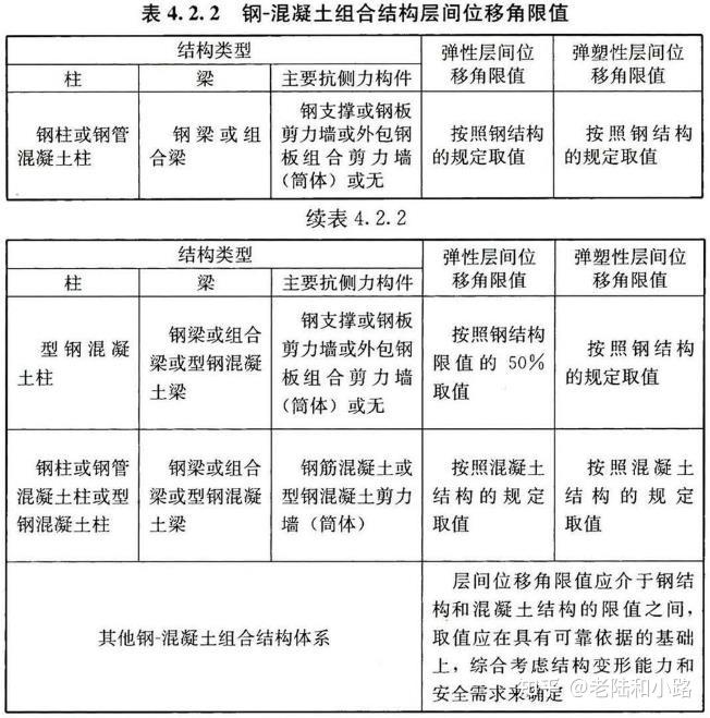 《组合结构通用规范》GB55004-2021（附条文说明） - 知乎