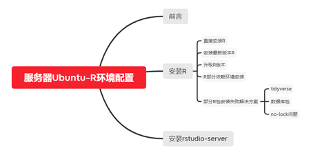 R包ROracle安装 - 知乎