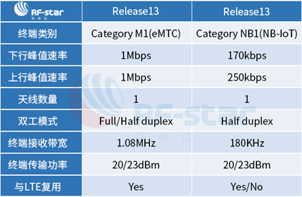 基于LoRa技术实现MESH组网的LoRaMESH技术简介 - 知乎