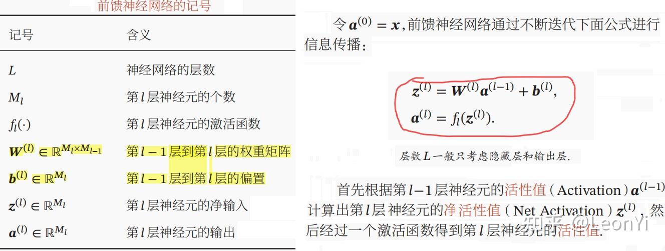 深度学习基础 基于numpy实现前馈神经网络（ffn）的构建和反向传播训练 知乎
