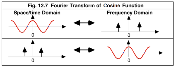 Fourier分析入门——第12章——Fourier变换的性质 - 知乎