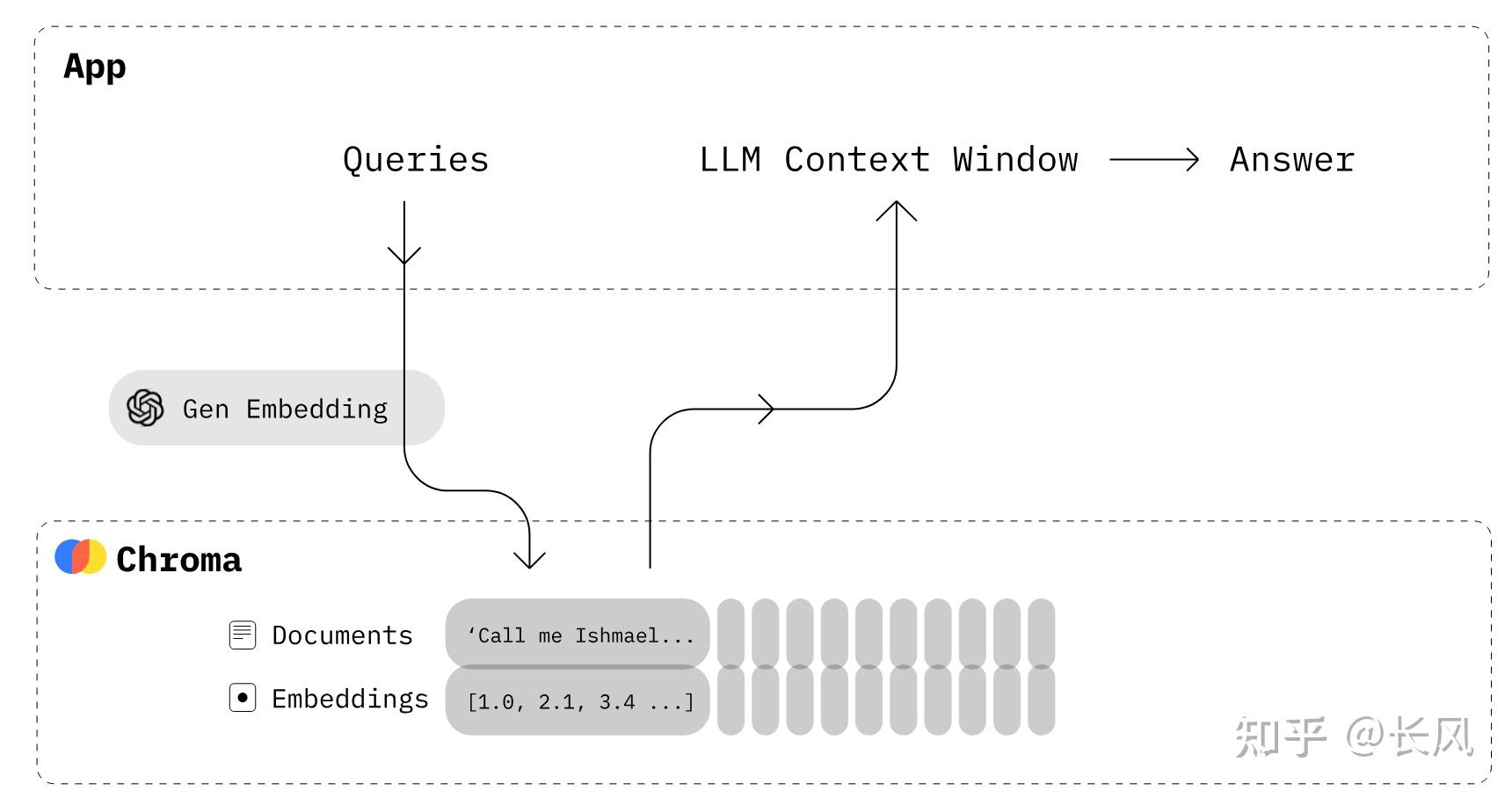 Chroma-起步 - 知乎