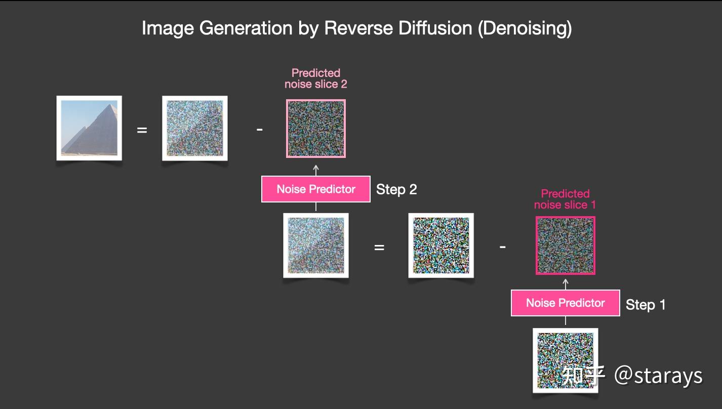 Stable Diffusion UNET 结构 - 知乎